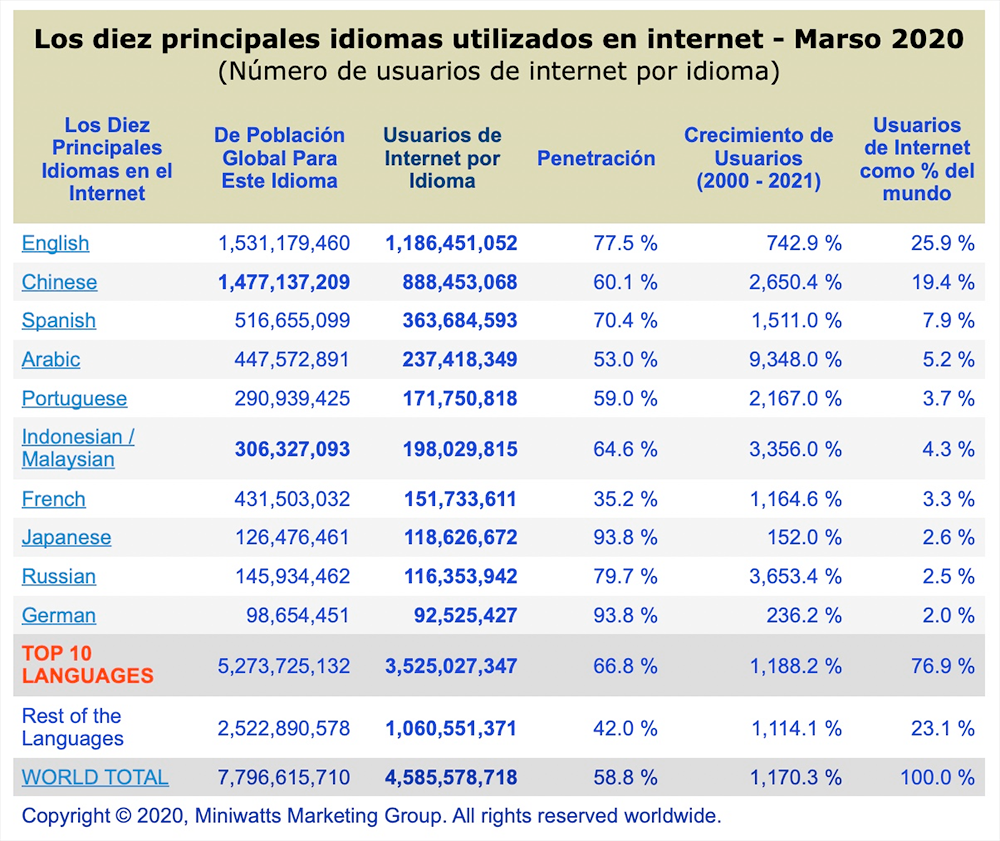 Nombres de Dominios, Dominios de Internet, Idioma Español | Dominios de ...